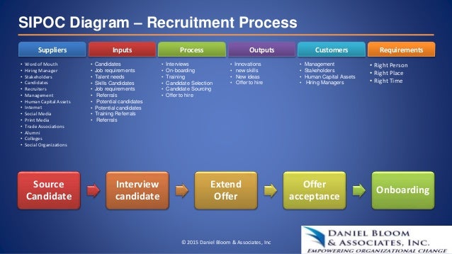 TLS Continuum How to Guide to SIPOC"s