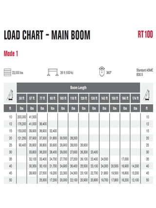 Load capacity | PDF