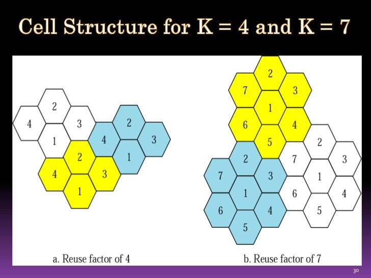 Cellular Architecture Design Concepts