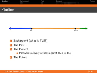 TLS: Past, Present, Future | PPT