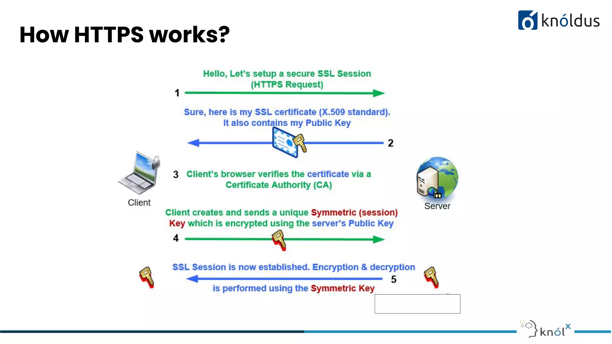 Tlsssl With Cert Manager Pdf Technology And Computing