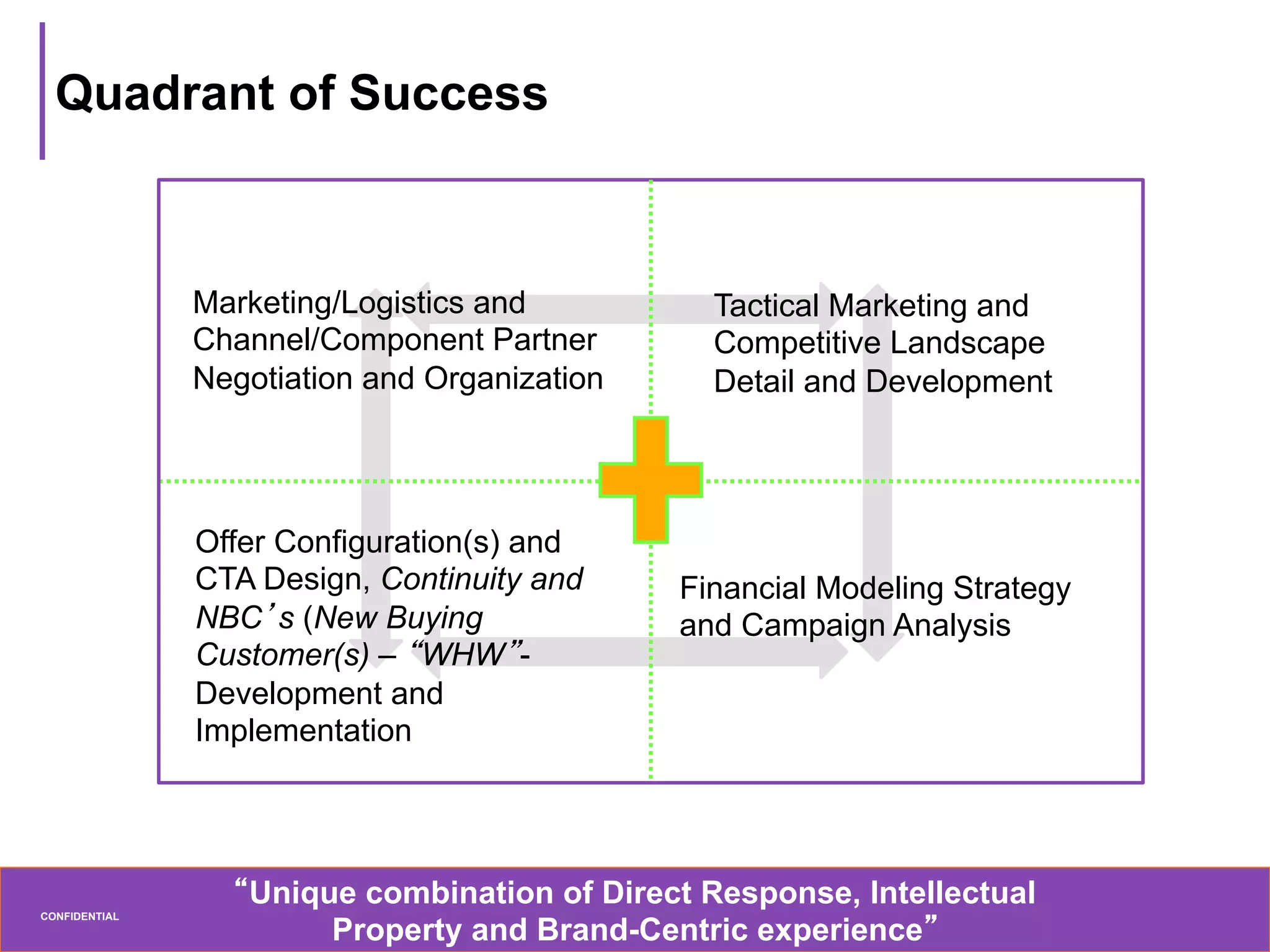 TLS STRATEGY PRESENTATION | PPT