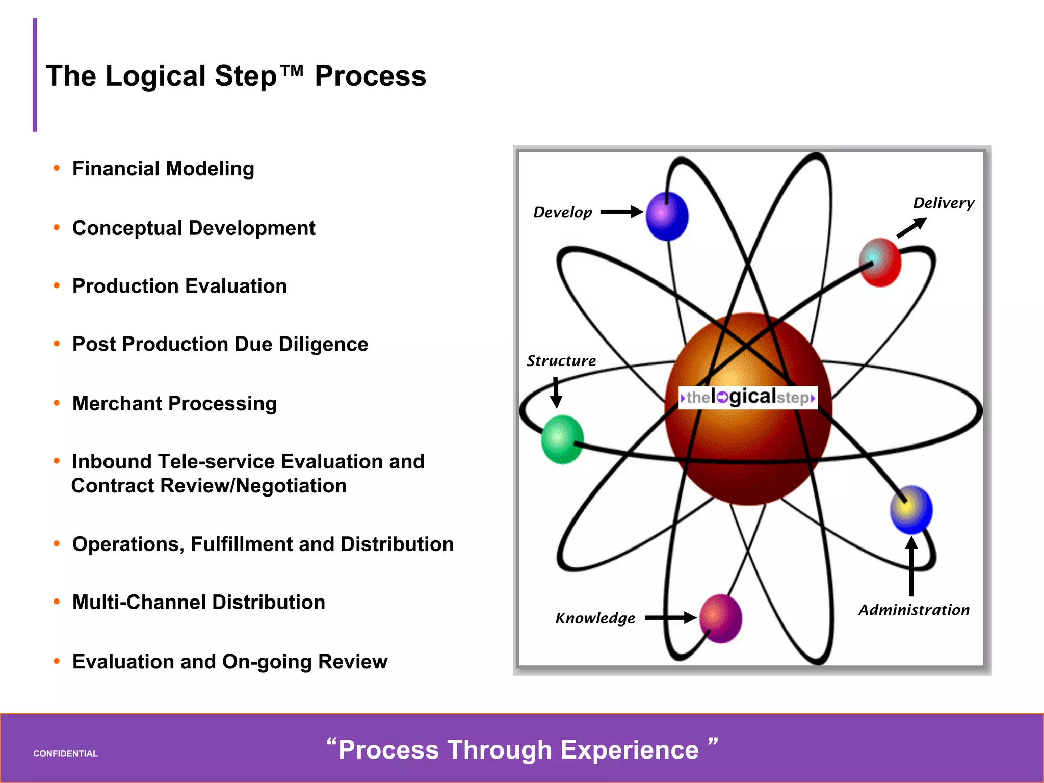 TLS STRATEGY PRESENTATION | PPT