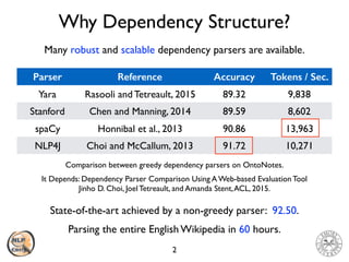 Deep Dependency Graph Conversion in English | PPT