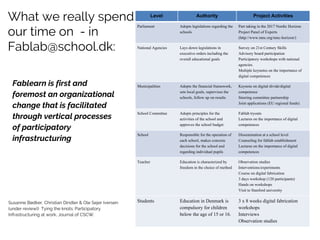 Transformative Learning Technology Lab | PPT