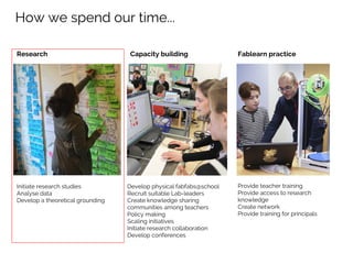 Transformative Learning Technology Lab | PPT