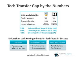 Technology Transfer Gap | PPTX