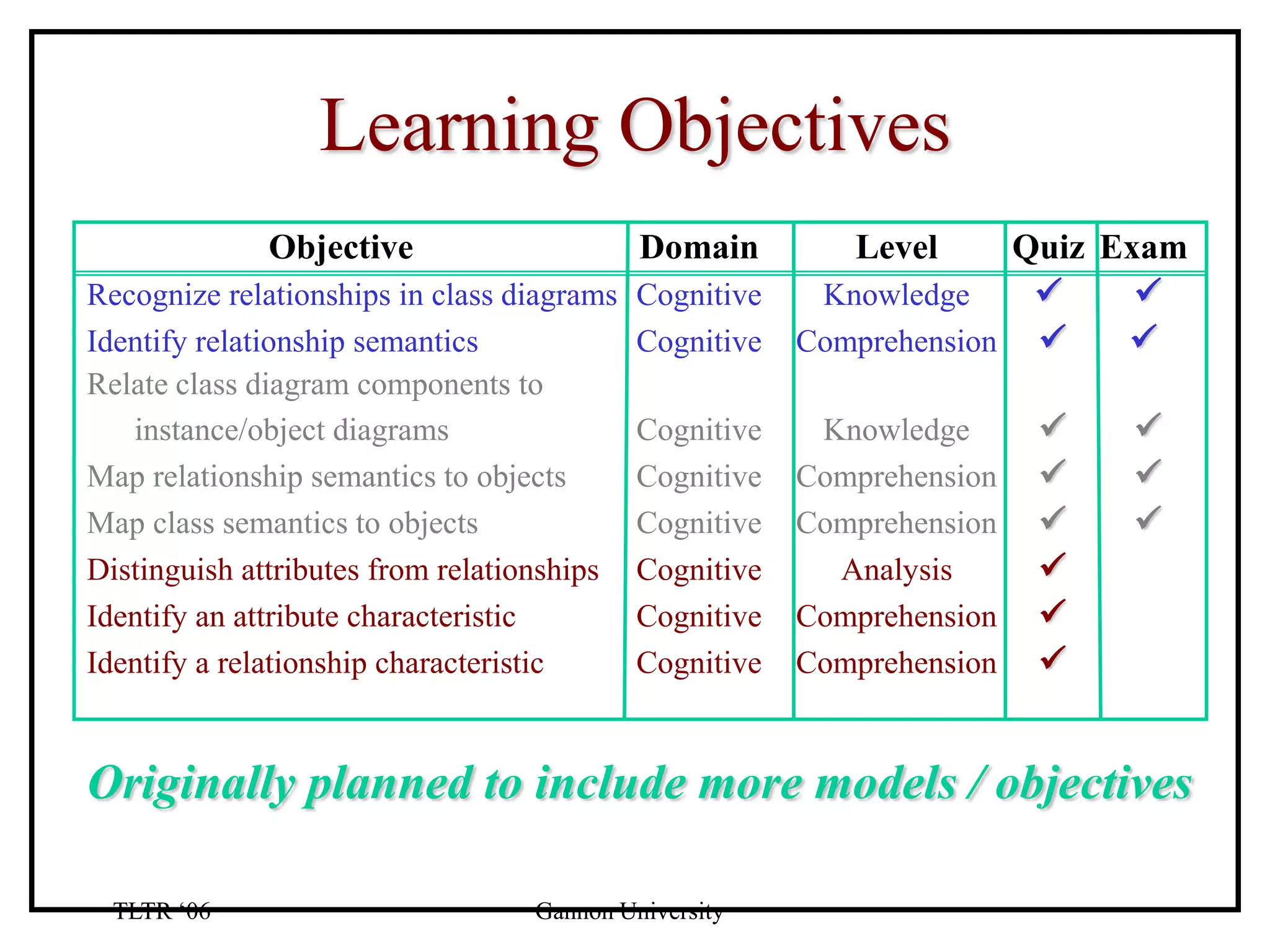 Using Interactive Models To Enhance Uml Education Ppt