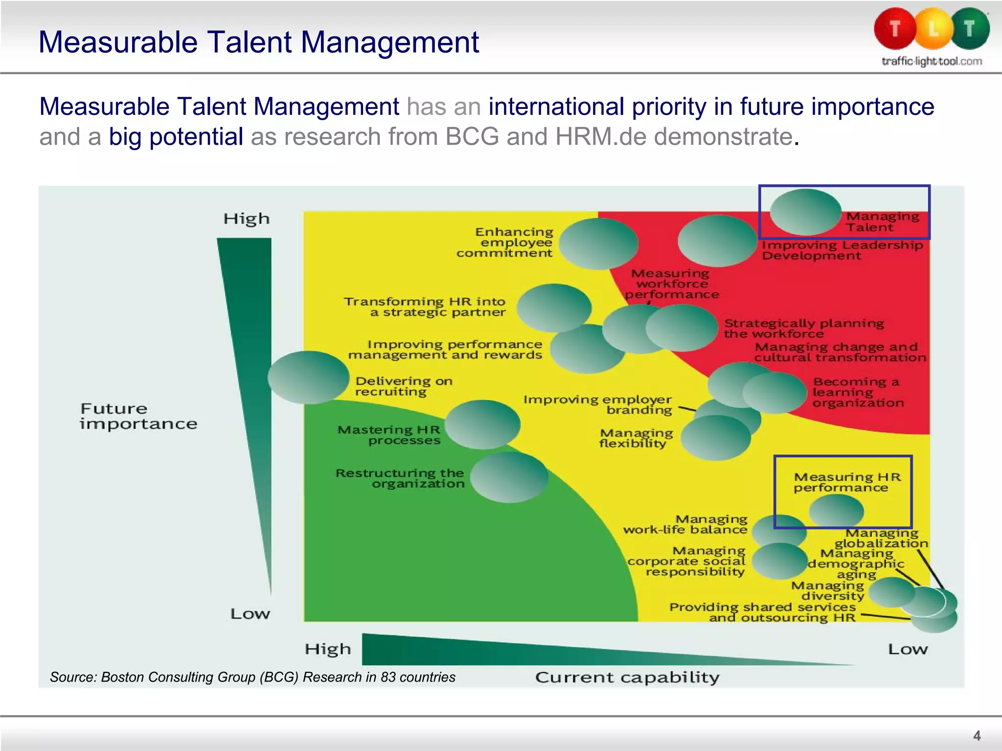 Traffic-Light-Tool presentation 2010 | PDF
