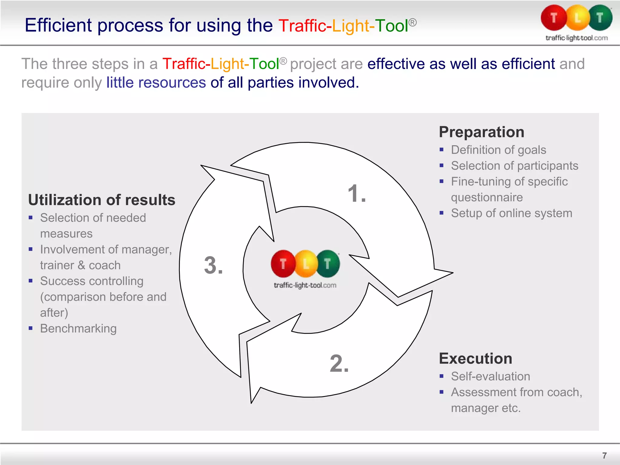 Traffic-Light-Tool presentation 2010 | PDF