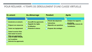 Classe virtuelle au TLU | PPTX