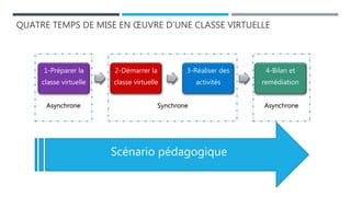 Classe virtuelle au TLU | PPT