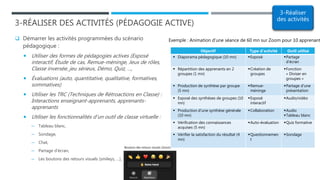 Classe virtuelle au TLU | PPT