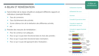 Classe virtuelle au TLU | PPT
