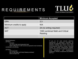 Tlu avid | PPTX