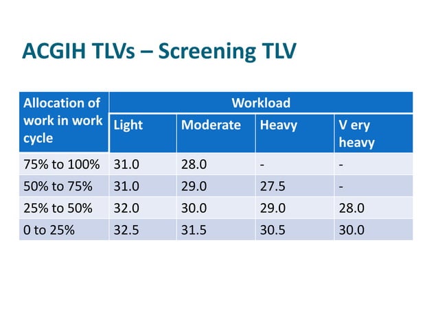 TLVs for heat stress | PDF
