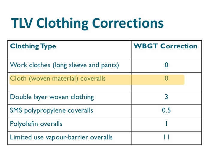 TLVs for heat stress