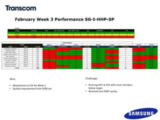 Tl weekly readout. feb wk3 | PPTX | Business | Business and Finance