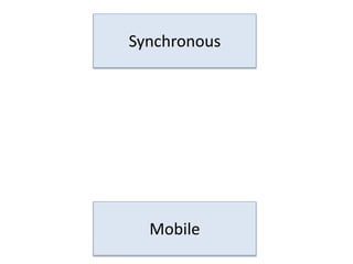 T&L with synchronous technologies | PPTX