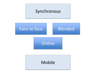 T&L with synchronous technologies | PPTX