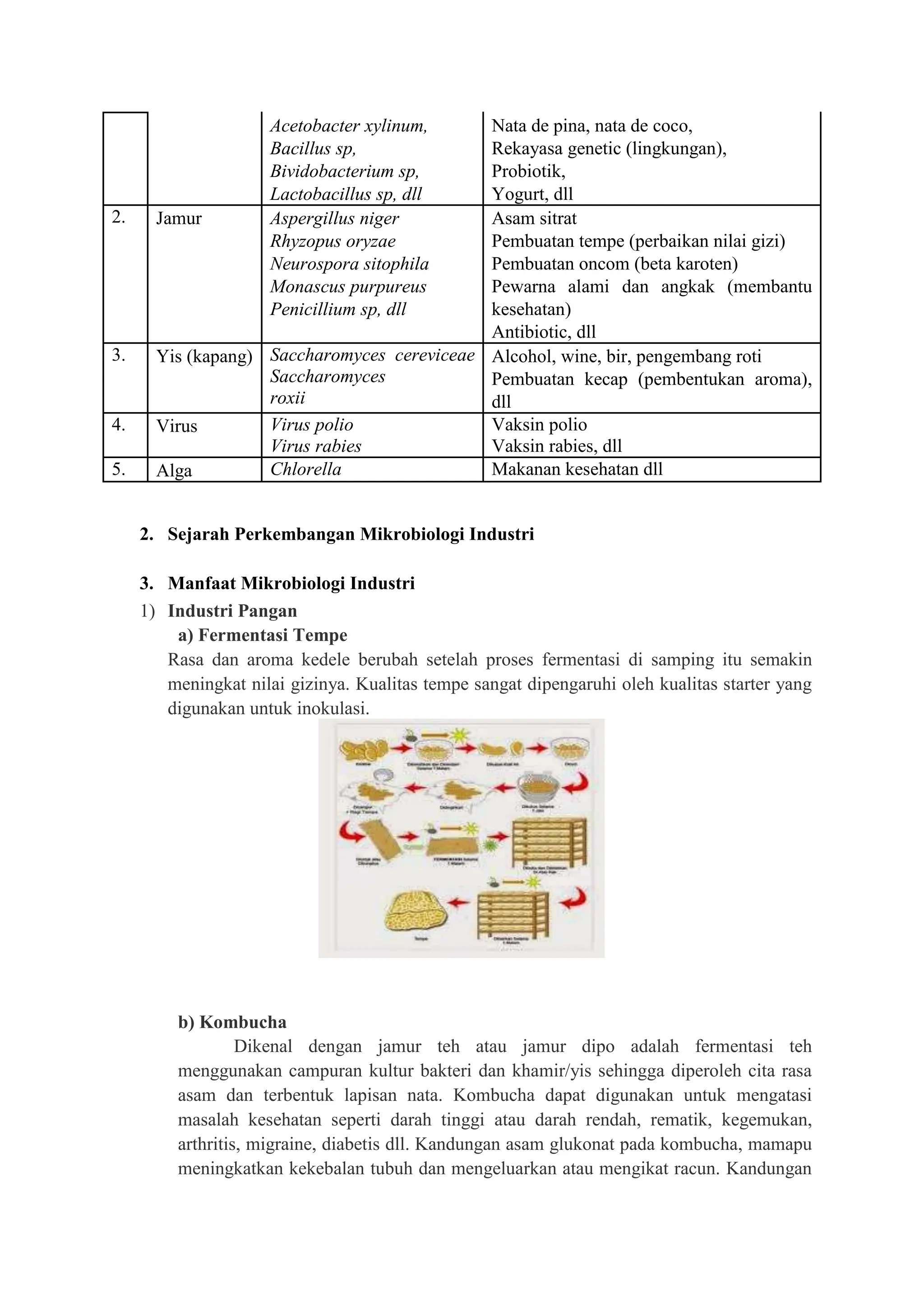 Pengertian_Mikrobiologi_Industri-Pengertian_Mikrobiologi_Industri.docx