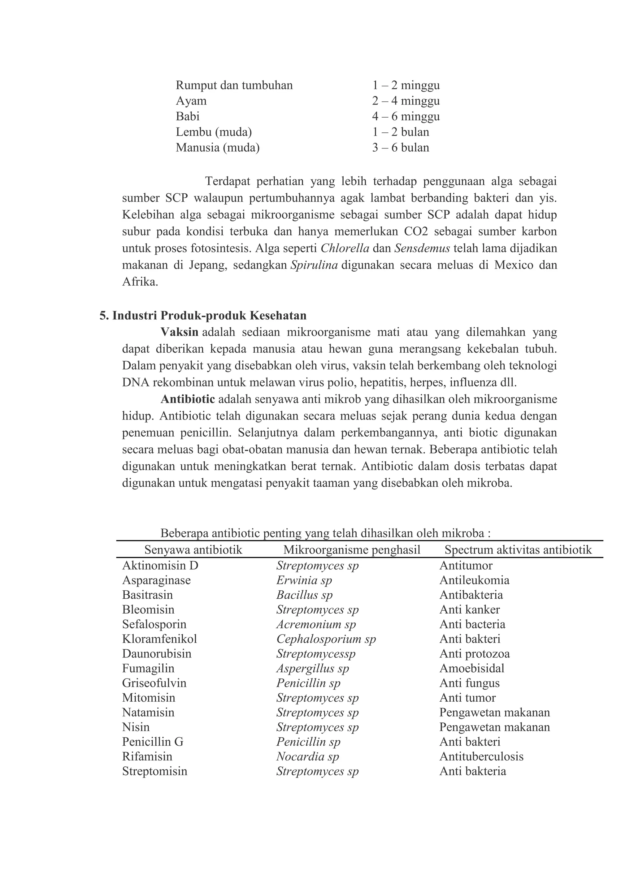 Pengertian_Mikrobiologi_Industri-Pengertian_Mikrobiologi_Industri.docx