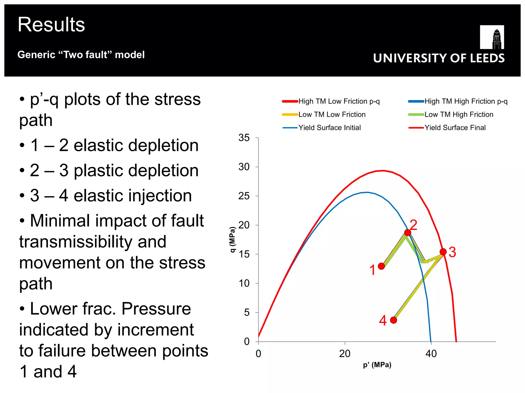 Modelling Stress Path and Fracture Pressure Hysteresis for CO2 Storage ...