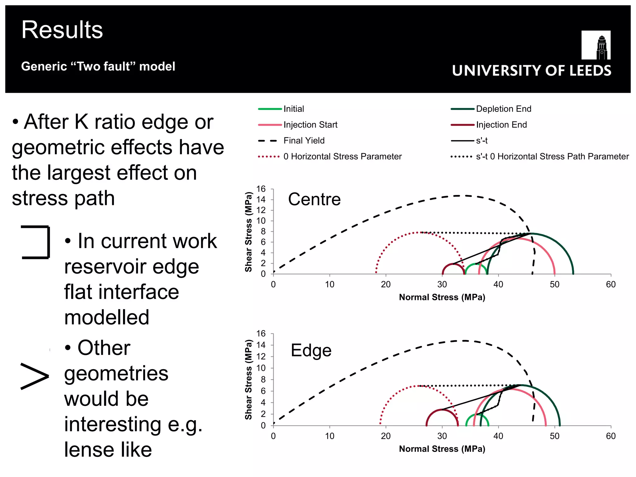 Modelling Stress Path and Fracture Pressure Hysteresis for CO2 Storage ...
