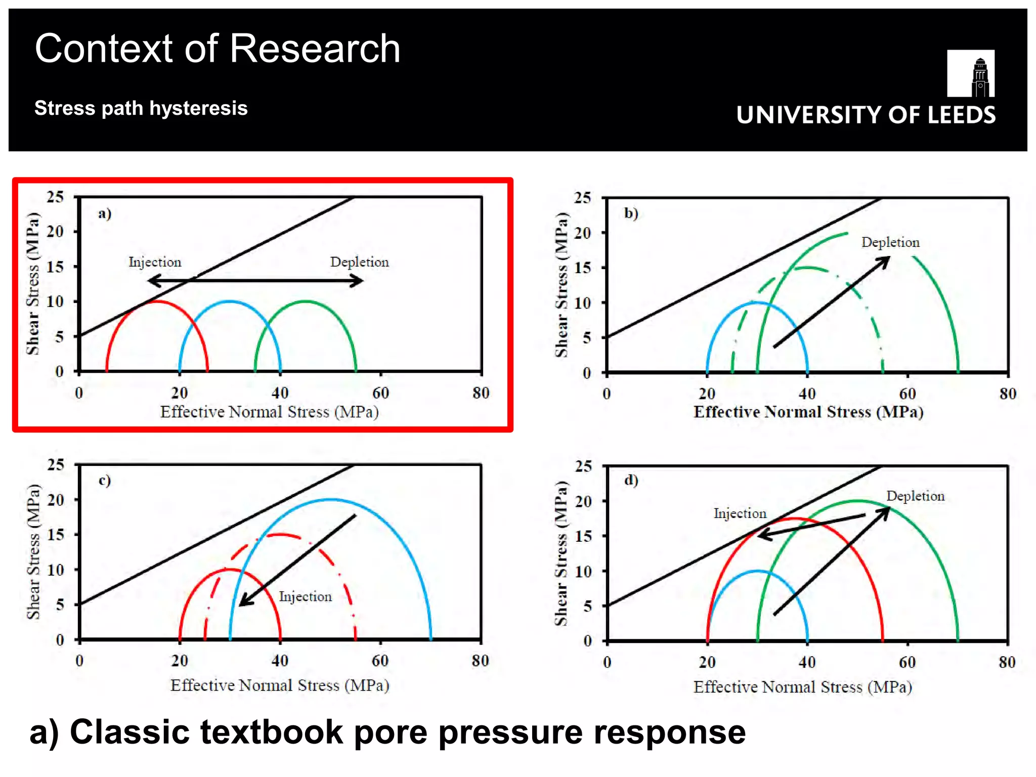 Modelling Stress Path and Fracture Pressure Hysteresis for CO2 Storage ...