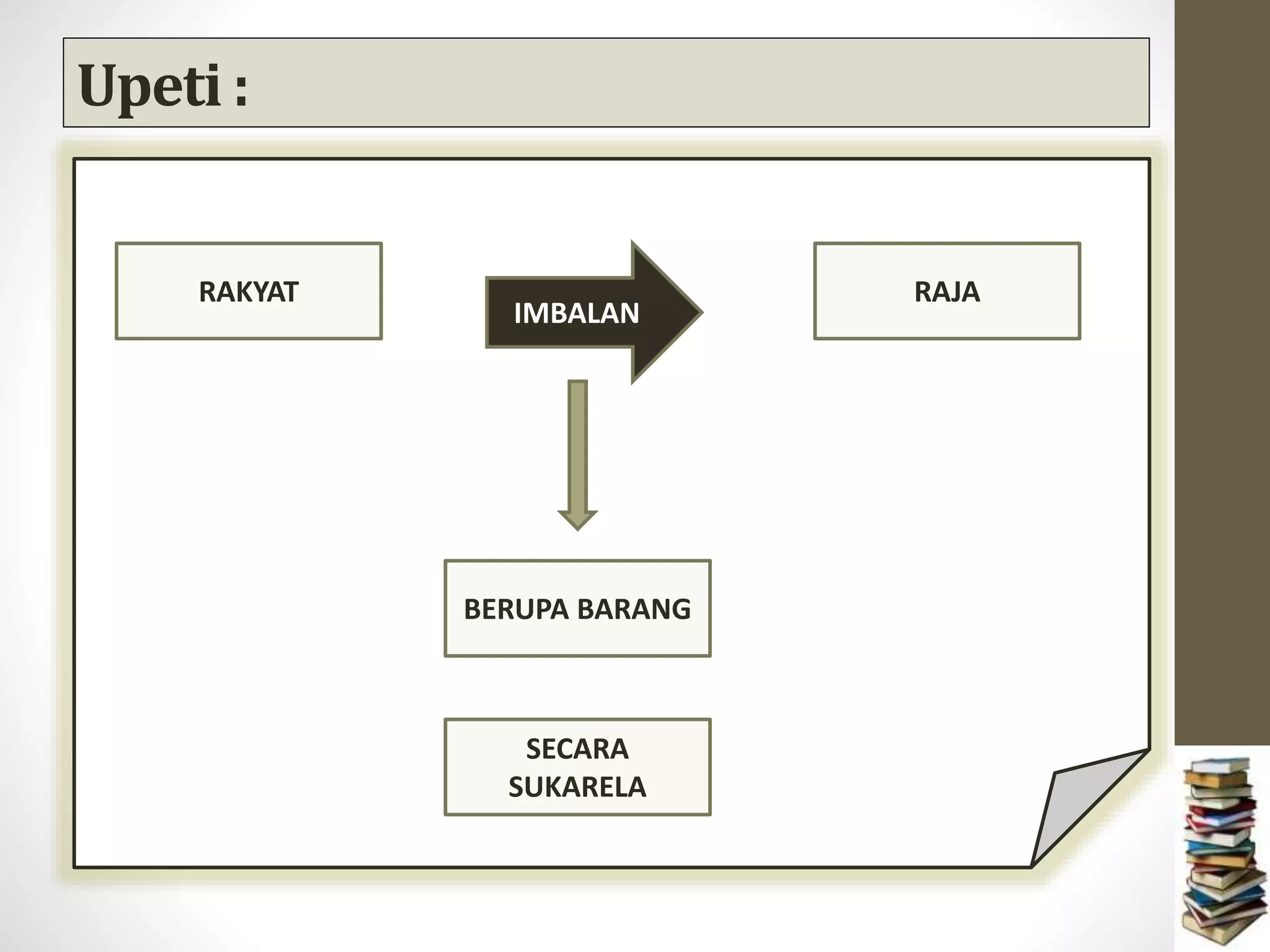 Tm 1-dasar-dasar perpajakan | PPTX