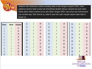 TM-10SN Metode Pengolahan Data -Analisis Varians G2324.pdf