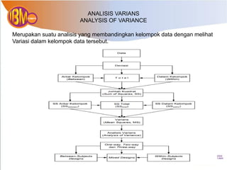 TM-10SN Metode Pengolahan Data -Analisis Varians G2324.pdf