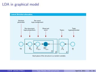 Topic Models, LDA and all that | PDF | Science