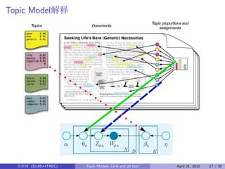 Topic Models, LDA and all that | PDF | Science