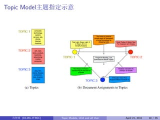 Topic Models, LDA and all that | PDF | Science