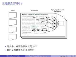 Topic Models, LDA and all that | PDF | Science