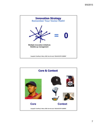 Innovation Thinking: Evolve and Expand Your Capabilities | PDF