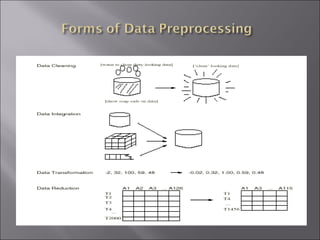 Data preprocessing | PPT
