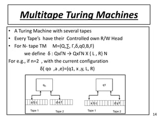 Turing Machine | PPTX