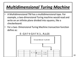Turing Machine | PPTX