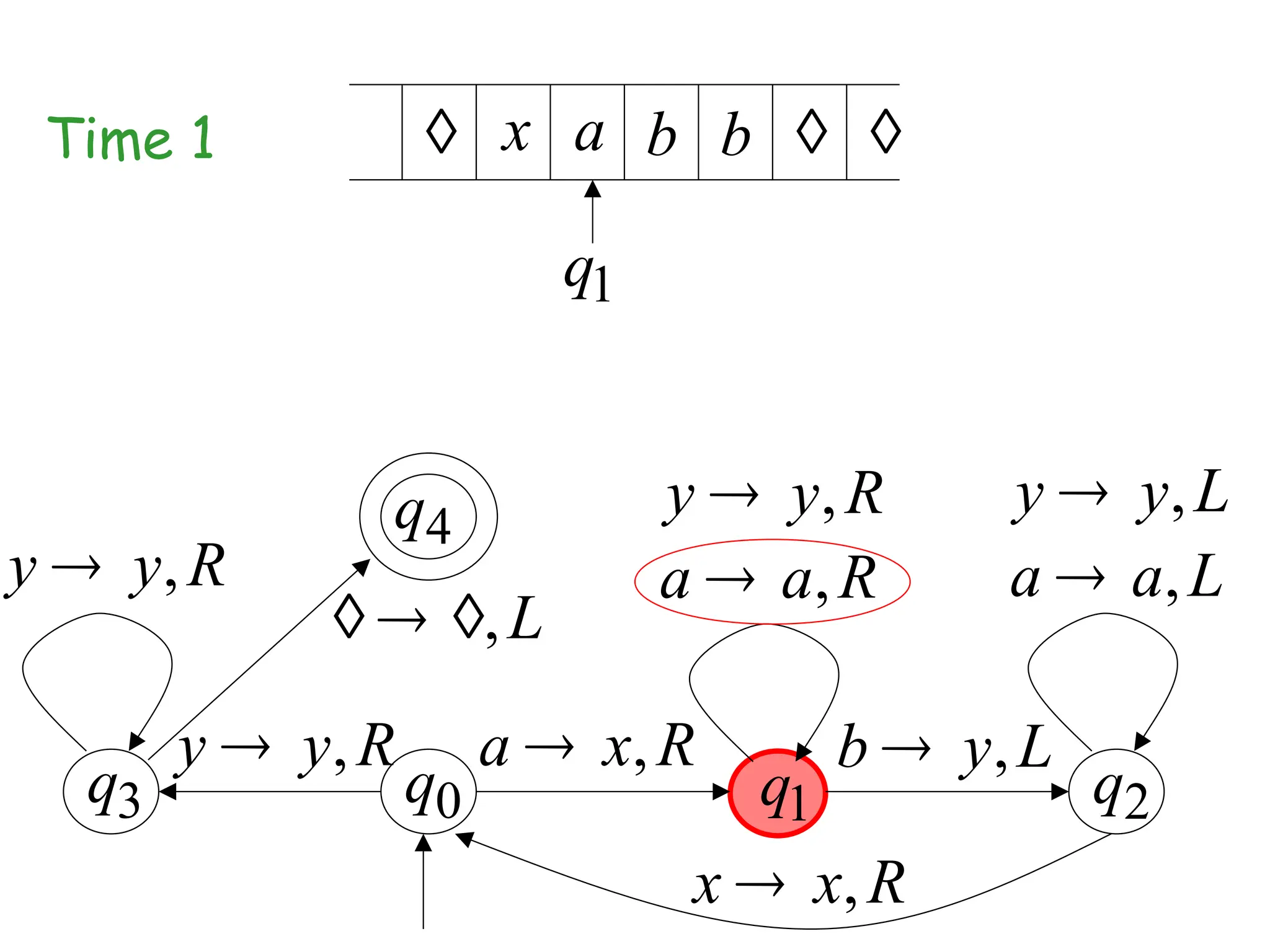 TM turing machine theory of automata.ppt