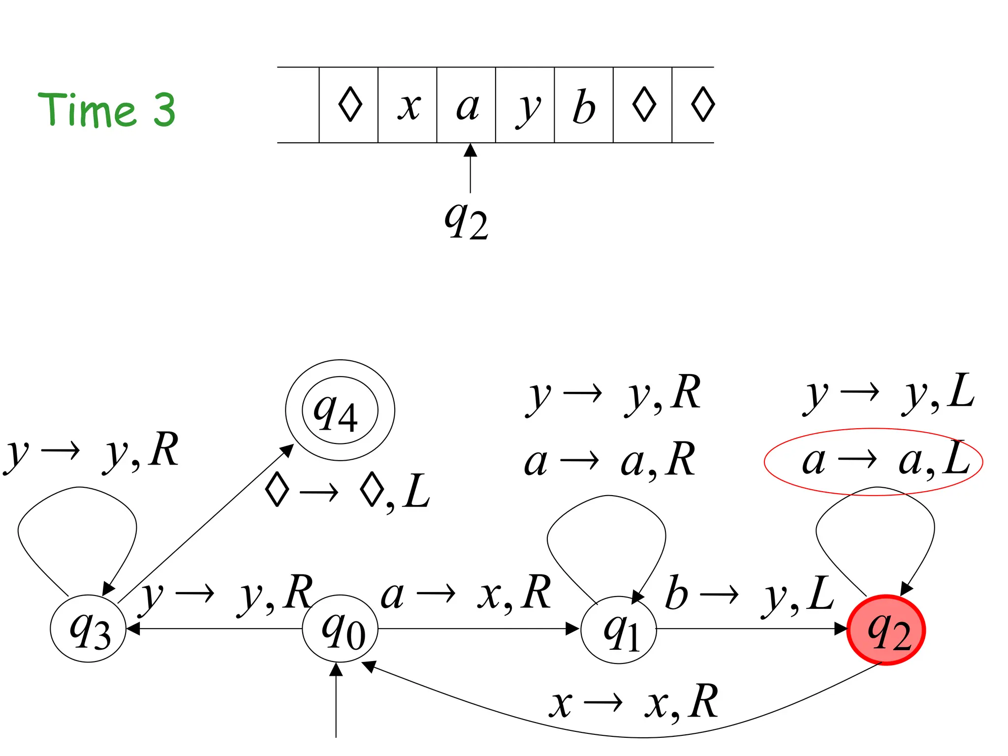TM turing machine theory of automata.ppt