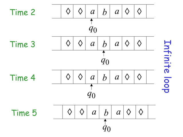 TM turing machine theory of automata.ppt