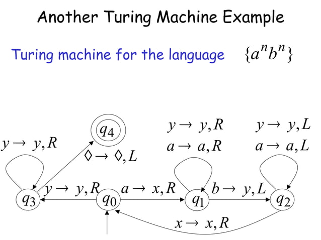 TM turing machine theory of automata.ppt