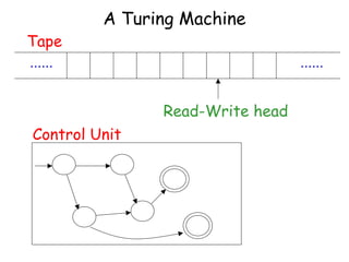 TM turing machine theory of automata.ppt
