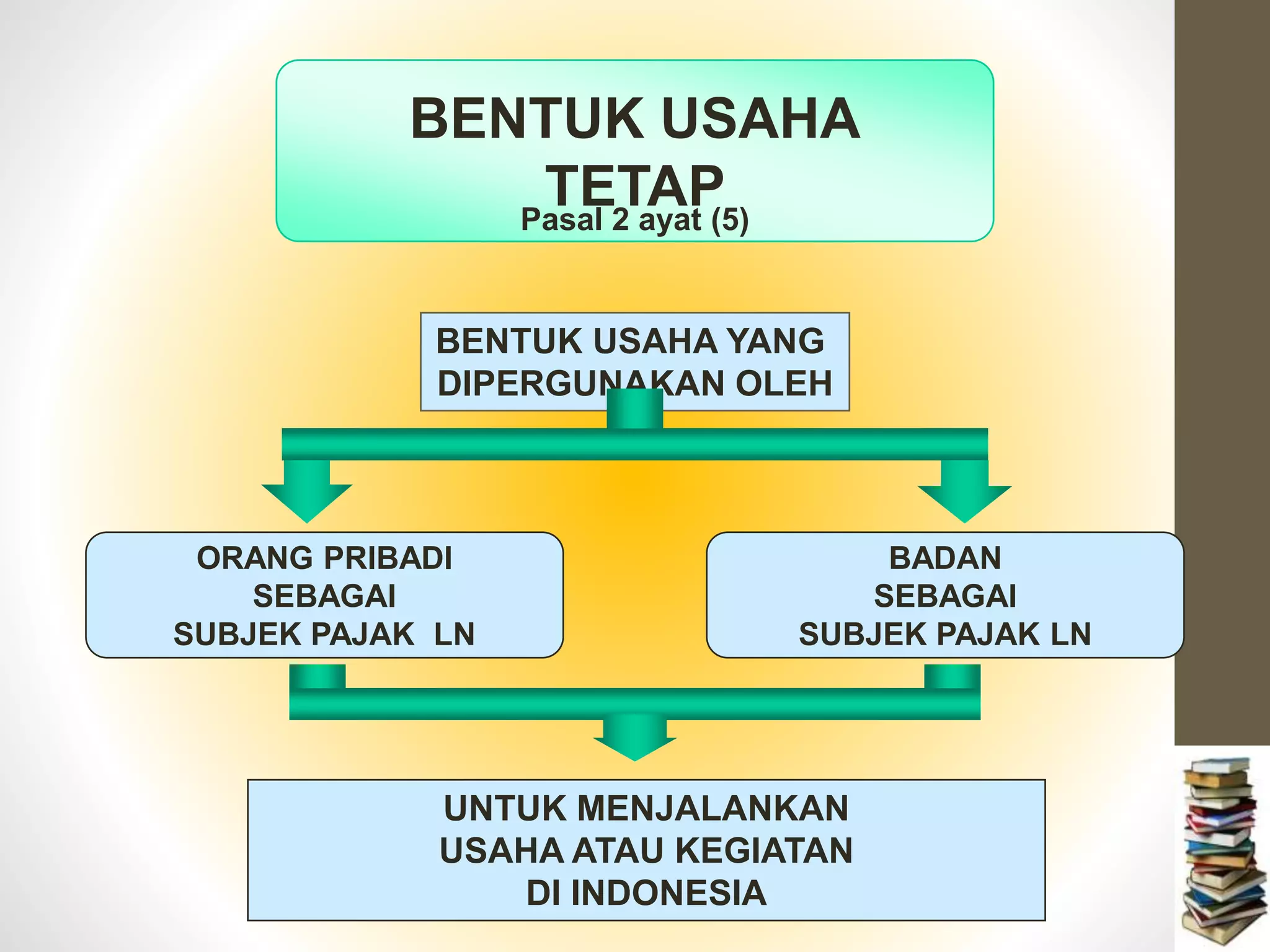 Tm 4- subjek-objek pajak | PPTX