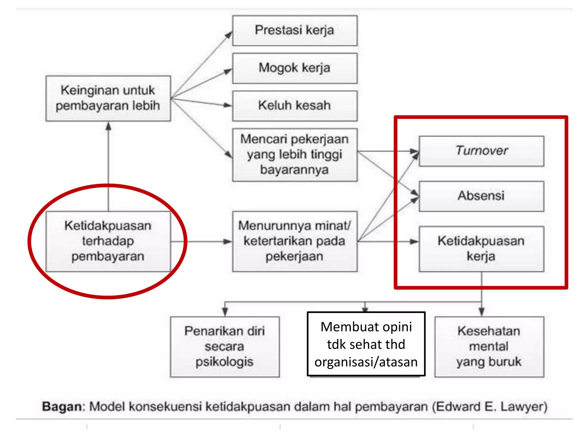 Tm 5 reward and punishment msdm | PDF