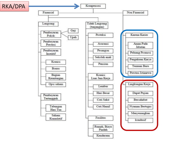 Tm 5 reward and punishment msdm | PDF