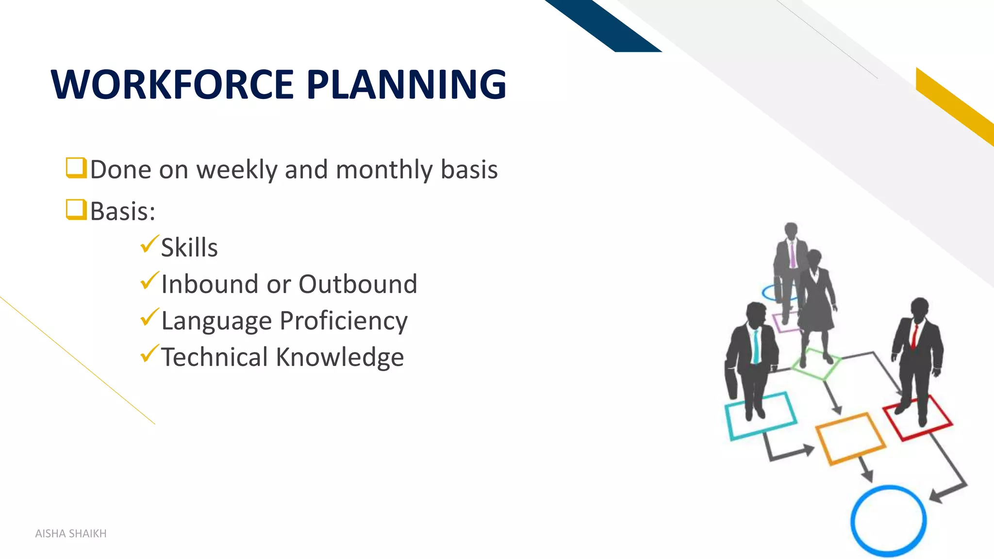 Talent Management - BPO Industry | PPTX