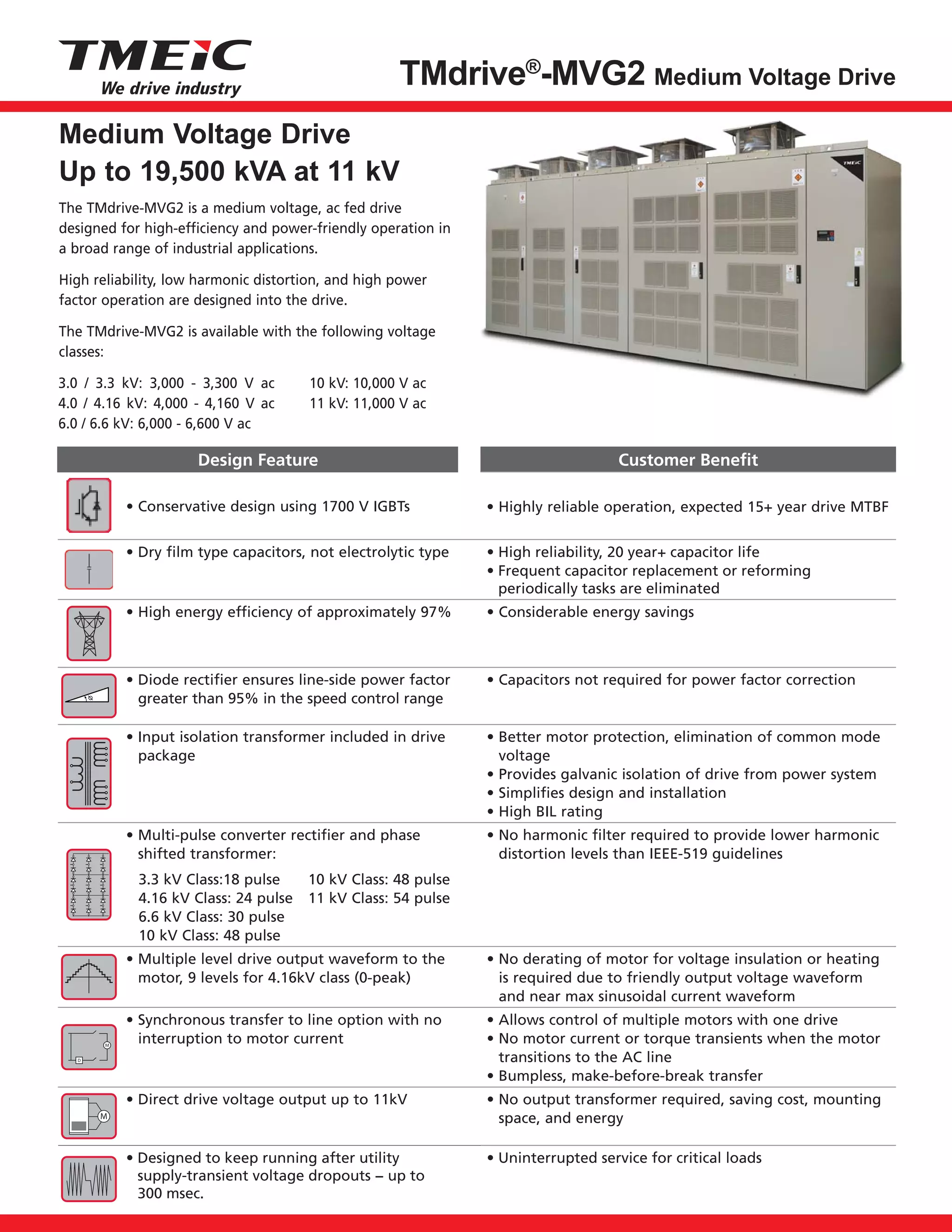 TMEIC MVG 2 Medium Voltage Drive up to 19,500 KVA at 11 kv | PDF